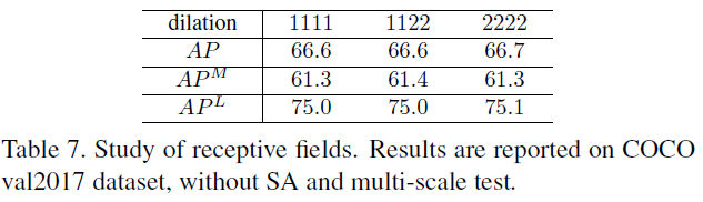 【论文阅读笔记】Rethinking the Heatmap Regression for Bottom-up Human Pose ...