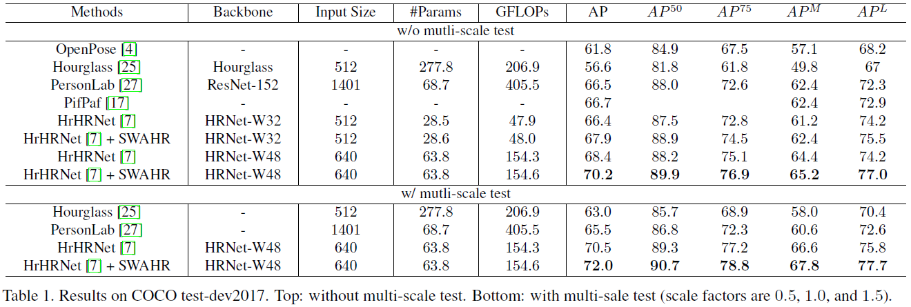 【论文阅读笔记】Rethinking the Heatmap Regression for Bottom-up Human Pose ...