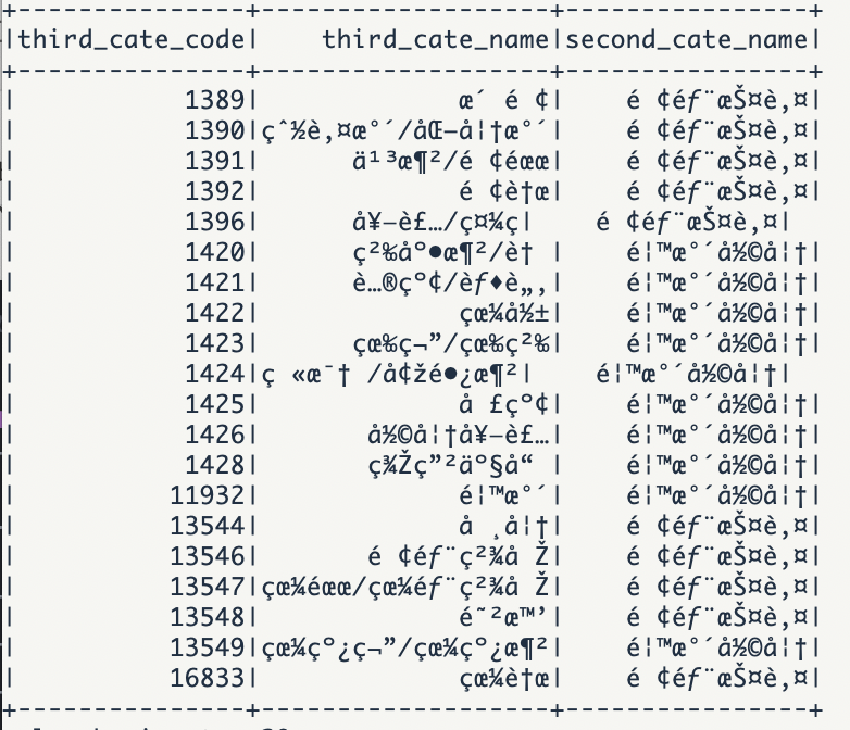 【求解】pyspark中文编码问题怎么解决？_pyspark如何设置自动encode-CSDN博客