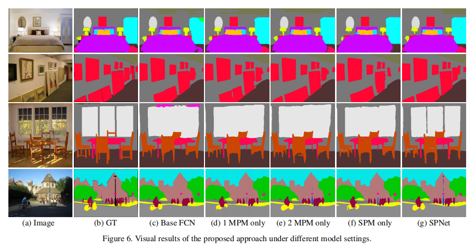 【论文阅读】SPNet(CVPR2020)-CSDN博客