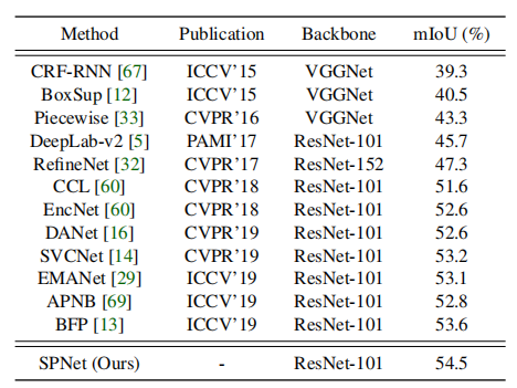 【论文阅读】SPNet(CVPR2020)-CSDN博客