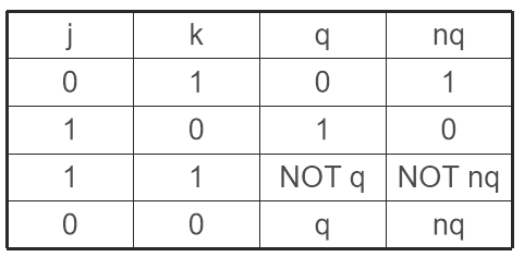 VHDL——JK触发器_vhdl由jk触发器组成的同步四进制计数器-CSDN博客