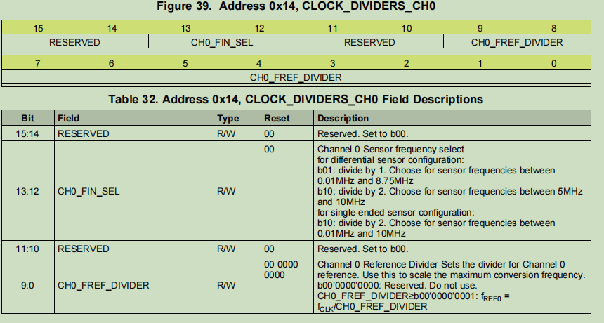 FDC2214+FPGA转换芯片使用和配置（非接触液位检测设计）_fdc2214 fpga-CSDN博客