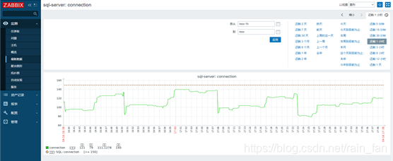 Zabbix通过odbc监控sql Serverzabbix 5监控sql Server Csdn博客