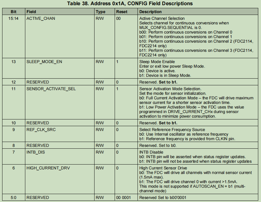 FDC2214+FPGA转换芯片使用和配置（非接触液位检测设计）_fdc2214 fpga-CSDN博客