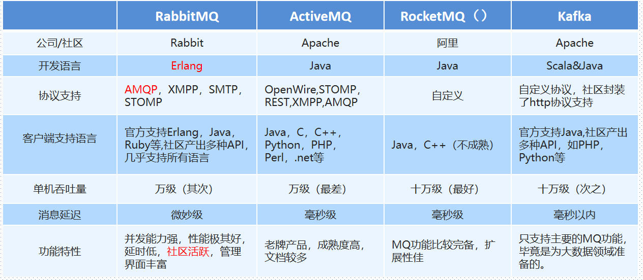 ¿Qué es una cola de mensajes (MQ)? - programador clic