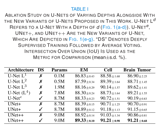 【论文速览】U-Net 变体模型（3D U-Net，UNet++，V-Net等）_3dunet文献-CSDN博客