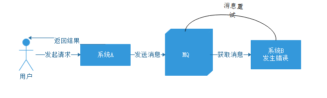 Celery异步任务的实现celery Asyncresult Csdn博客 