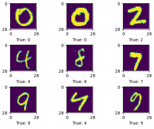 基于TensorFlow的FNN模型——MNIST手写数字识别器（一）之前言【开源】_基于fnn-CSDN博客