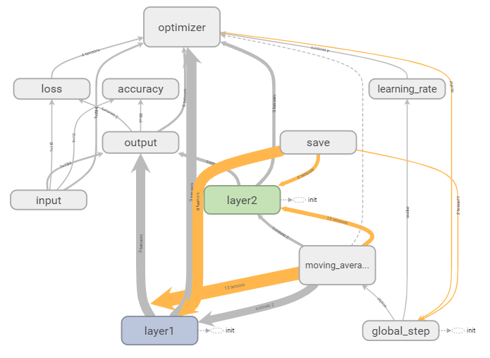 基于TensorFlow的FNN模型——MNIST手写数字识别器（一）之前言【开源】_基于fnn-CSDN博客