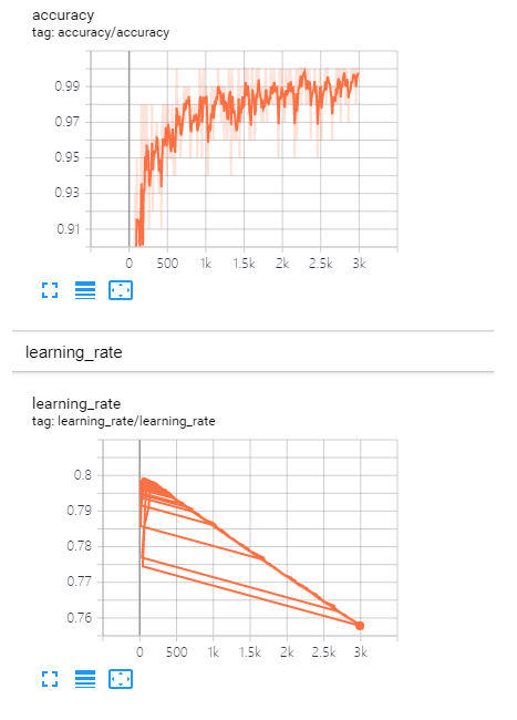 基于TensorFlow的FNN模型——MNIST手写数字识别器（一）之前言【开源】_基于fnn-CSDN博客