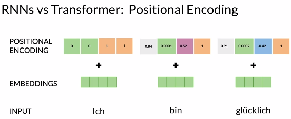 自然语言处理(NLP)-4.2 Transformers与文本摘要(Transformers and Text Summarization)_transformer文本摘要-CSDN博客