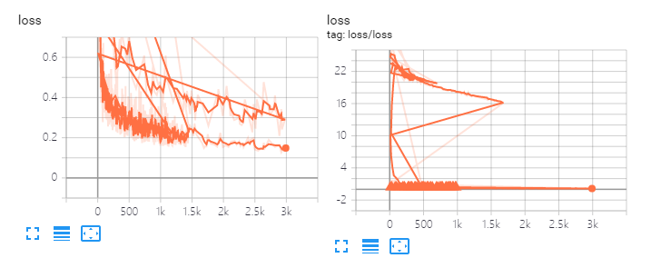 基于TensorFlow的FNN模型——MNIST手写数字识别器（一）之前言【开源】_基于fnn-CSDN博客