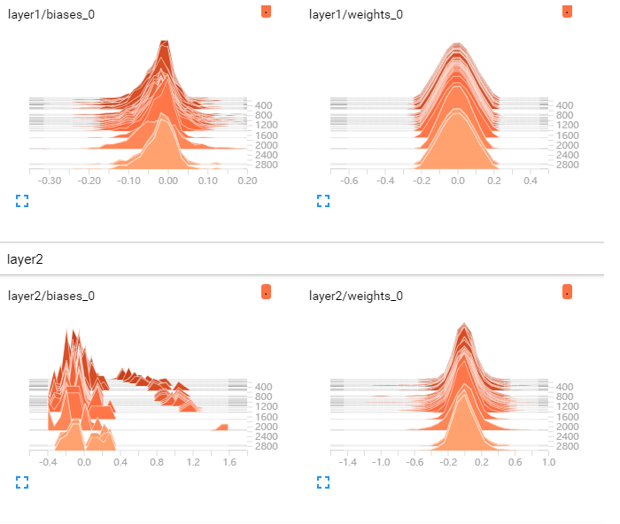 基于TensorFlow的FNN模型——MNIST手写数字识别器（一）之前言【开源】_基于fnn-CSDN博客