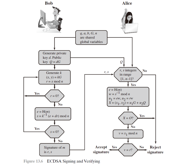 椭圆曲线数字签名算法（ECDSA）-CSDN博客