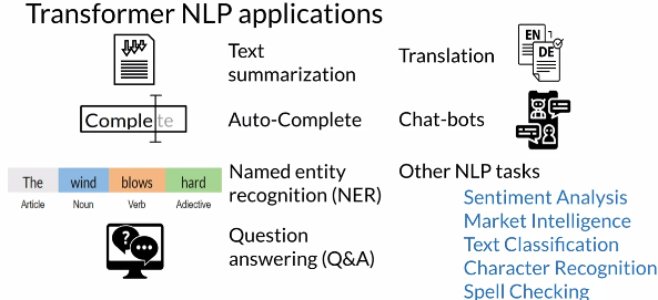 自然语言处理(NLP)-4.2 Transformers与文本摘要(Transformers and Text Summarization ...