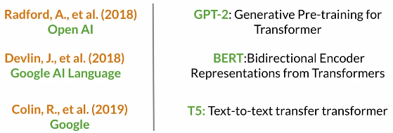 自然语言处理(NLP)-4.2 Transformers与文本摘要(Transformers and Text Summarization)_transformer文本摘要-CSDN博客
