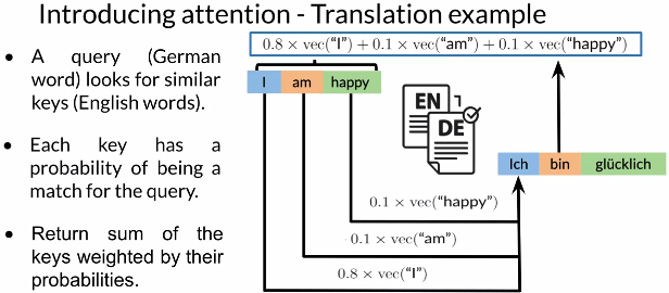 自然语言处理(NLP)-4.2 Transformers与文本摘要(Transformers and Text Summarization)_transformer文本摘要-CSDN博客