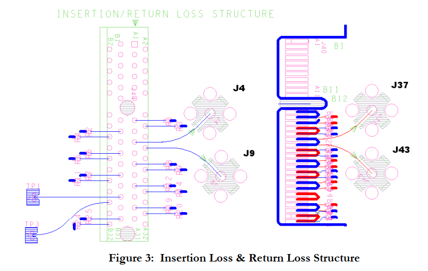 PCI Express学习篇---物理层电气特性(一)CEM信号完整性_pcie return loss-CSDN博客