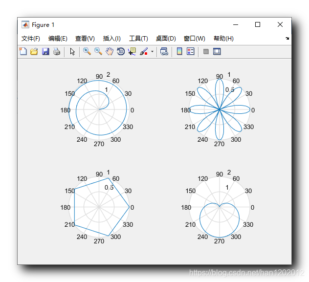 【matlab】进阶绘图 Polar Chart 极坐标图 Polar 函数 Matlab极坐标绘图函数 Csdn博客