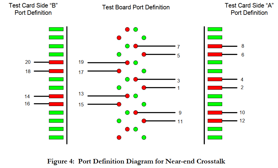 PCI Express学习篇---物理层电气特性(一)CEM信号完整性_pcie return loss-CSDN博客
