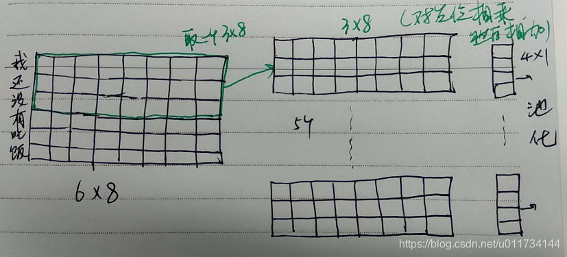 【tensorflow】tf.layers.conv1d函数解析（一维卷积）-CSDN博客
