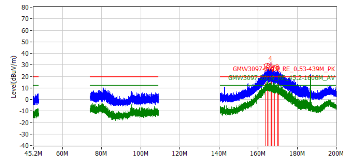 EMC问题之RE实验最优解_emc re实例-CSDN博客