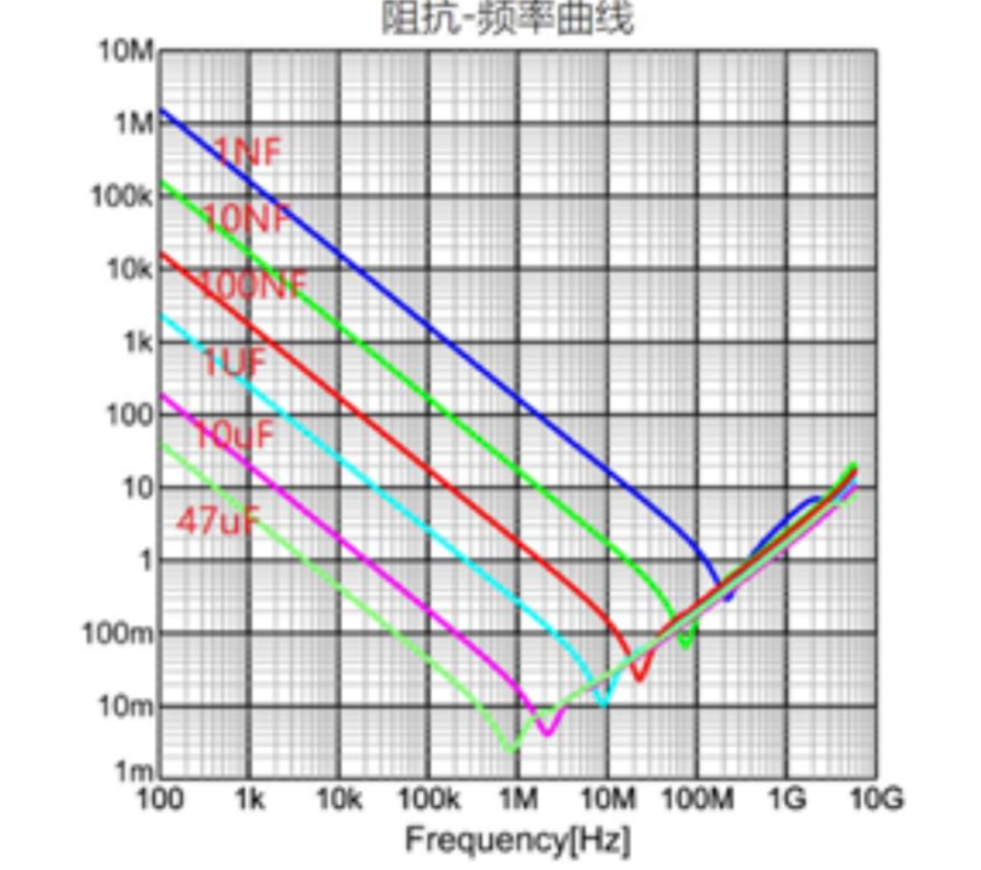 EMC问题之RE实验最优解_emc re实例-CSDN博客