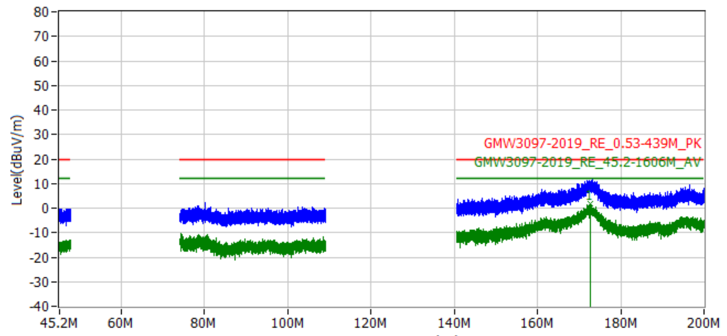 EMC问题之RE实验最优解_emc re实例-CSDN博客