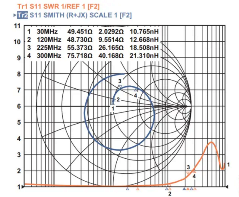 High Speed ADC Analog Input Interface Design - Programmer Sought
