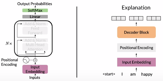 自然语言处理(NLP)-4.2 Transformers与文本摘要(Transformers and Text Summarization)_transformer文本摘要-CSDN博客