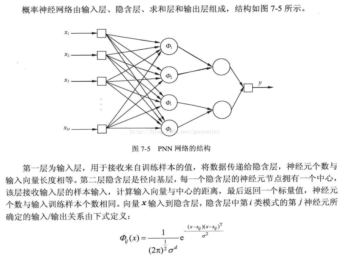 【树叶识别】基于matlab PNN神经网络树叶类别【含Matlab源码 798期】_TIQCmatlab的博客-CSDN博客