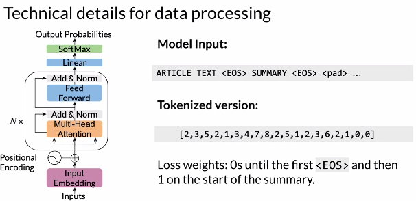 自然语言处理(NLP)-4.2 Transformers与文本摘要(Transformers and Text Summarization)_transformer文本摘要-CSDN博客