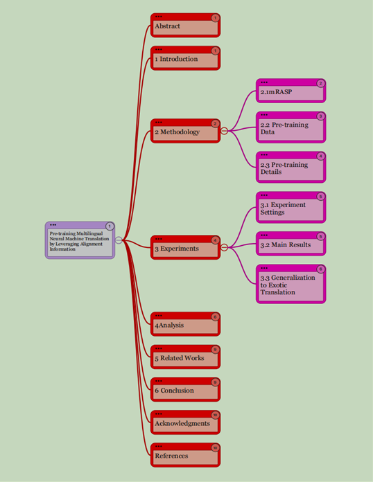 mRASP论文研读——多语言神经网络机器翻译、预训练+微调、NMT界的BERT-CSDN博客