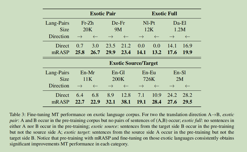 mRASP论文研读——多语言神经网络机器翻译、预训练+微调、NMT界的BERT-CSDN博客