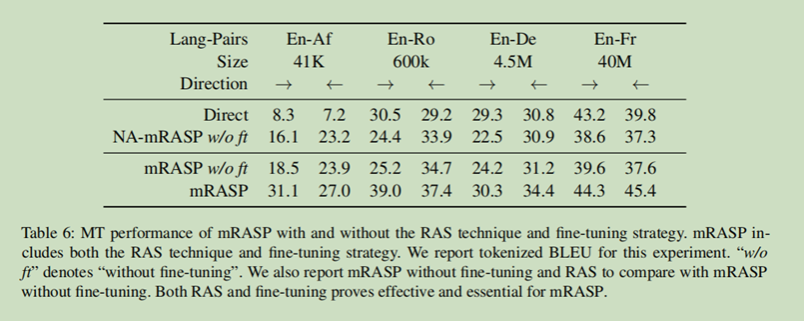 mRASP论文研读——多语言神经网络机器翻译、预训练+微调、NMT界的BERT-CSDN博客