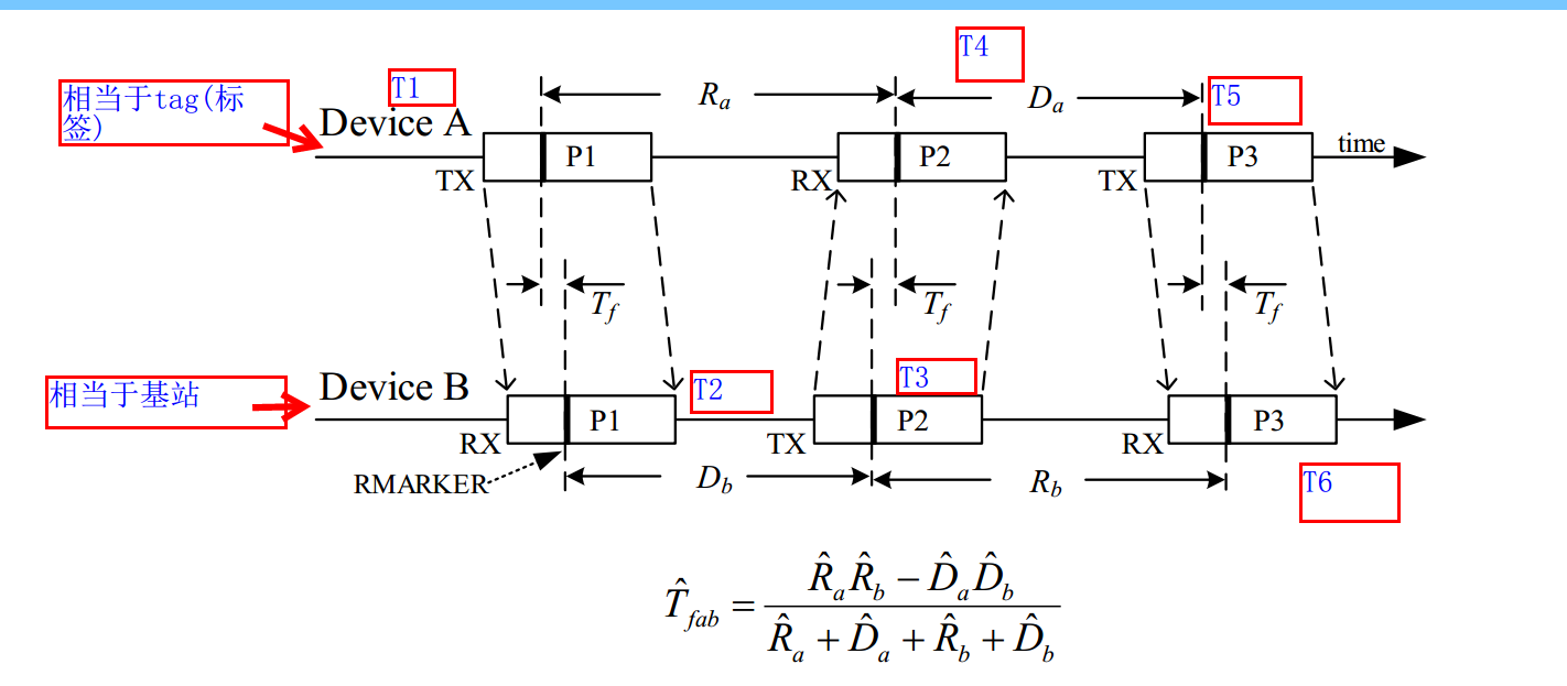 UWB的定位算法（简单详细易懂）_uwb定位基站在同一直线上,定位标签距离-CSDN博客