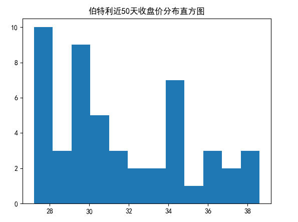 Python Matplotlib库与数据可视化② 常见图形的绘制柱状图，直方图，饼图，箱线图matplotlib绘制直方图和箱线图 Csdn博客