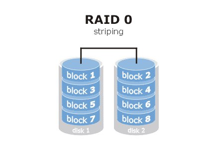 Linux——RAID磁盘阵列及配置_linux磁盘阵列配置-CSDN博客