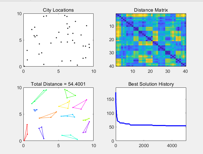 matlab求解tsp路径优化问题MTSPV_GA-CSDN博客