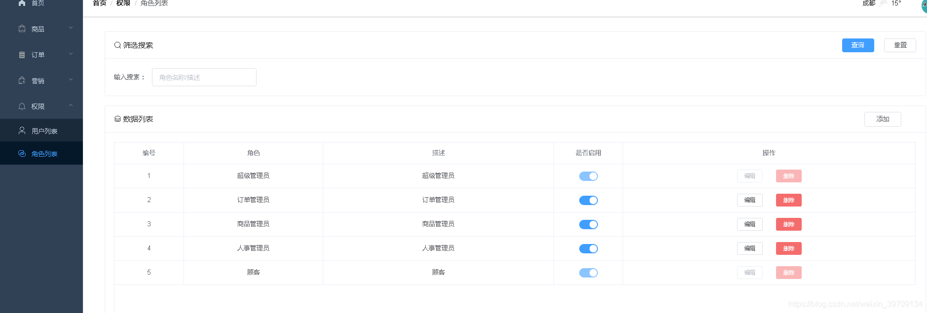 基于java Ssm Springbootvueredis实现的前后端分类版网上商城项目java Batis Vue Springboot Redis Csdn博客