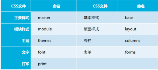 DIV+CSS布局概述、属性（浮动、定位等）、布局类型、常见布局技巧_对div进行浮动定位的标识是-CSDN博客