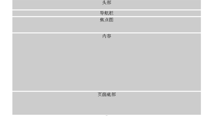 DIV+CSS布局概述、属性（浮动、定位等）、布局类型、常见布局技巧_对div进行浮动定位的标识是-CSDN博客