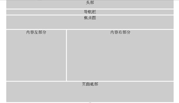 DIV+CSS布局概述、属性（浮动、定位等）、布局类型、常见布局技巧_对div进行浮动定位的标识是-CSDN博客