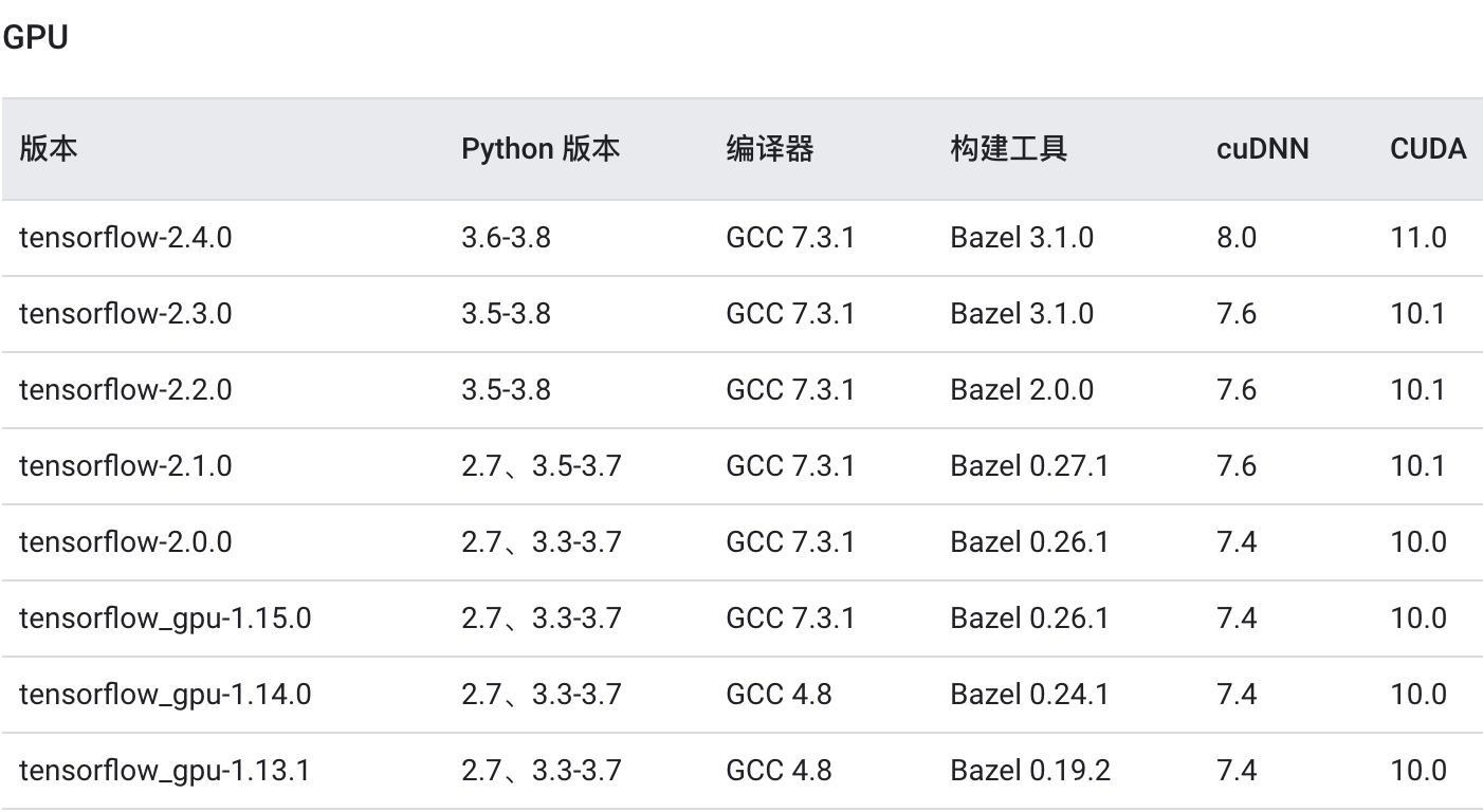 tensorflow-gpu训练gpu占用率、利用率都很低_bert-vits2 gpu没吃满-CSDN博客