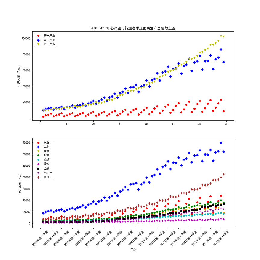 第三章 Matplotlib 数据可视化基础 流光2021的博客 Csdn博客