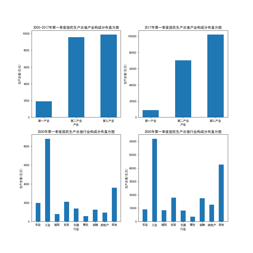 第三章 Matplotlib 数据可视化基础流光2021的博客 Csdn博客 