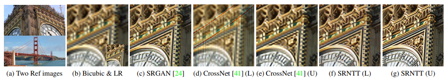 【图像超分辨率】Image Super-Resolution by Neural Texture Transfer-CSDN博客