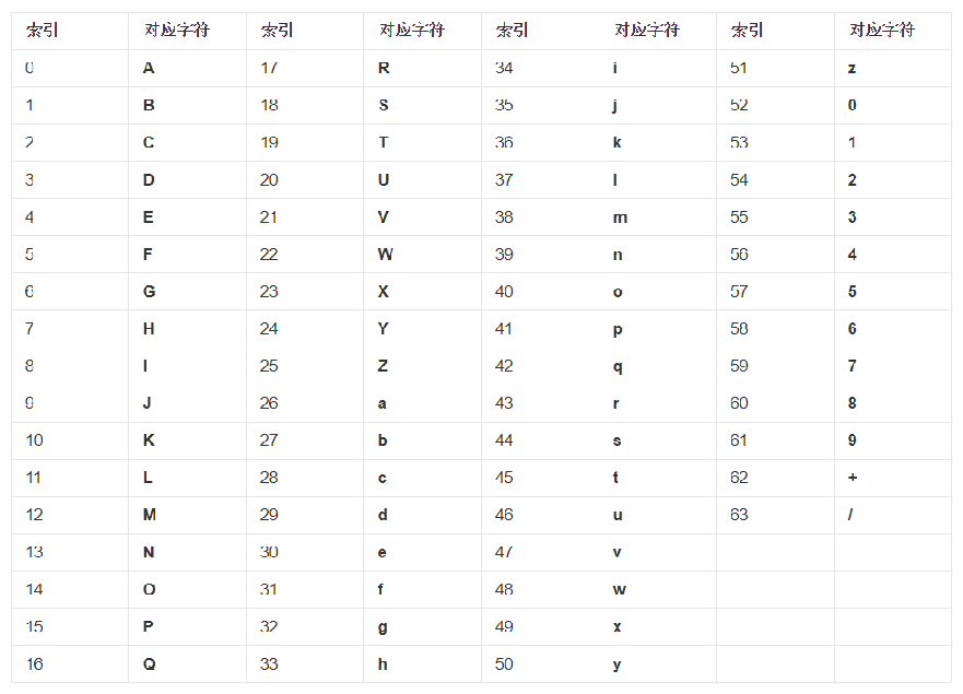 Base64编码_base64编码表-CSDN博客