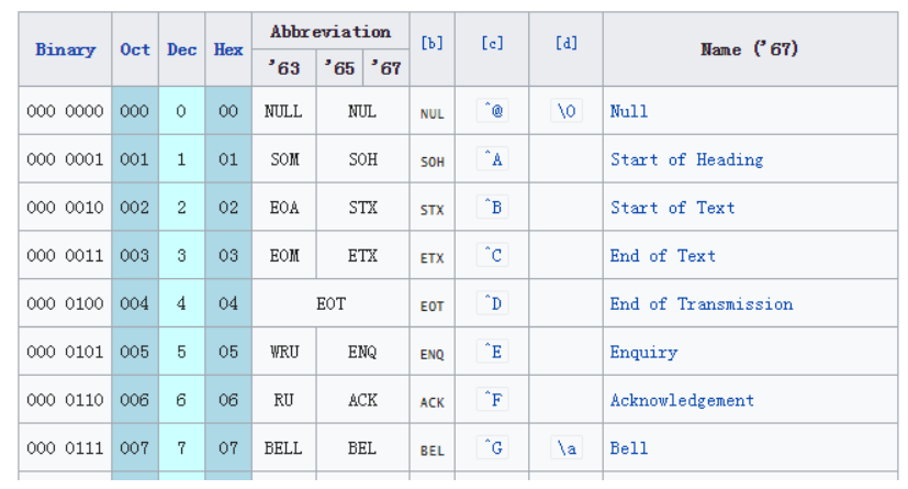 Base64编码_base64编码表-CSDN博客